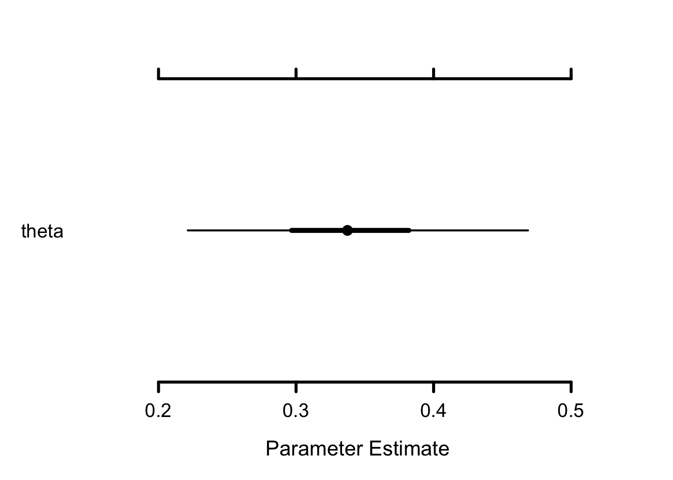 Chapter 3 Hidden Markov models | Bayesian Analysis of Capture-Recapture Data with Hidden Markov ...