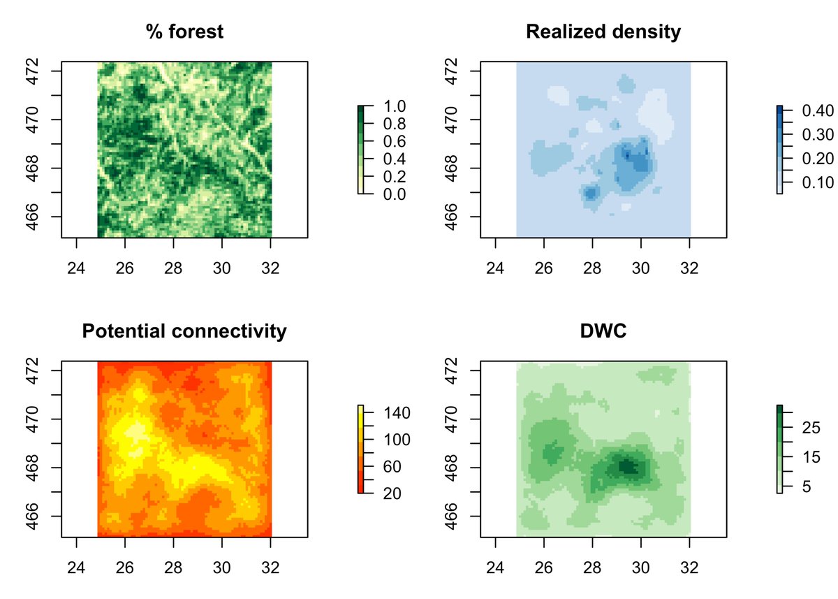 How To Assess Landscape Connectivity With Spatial Capture Recapture