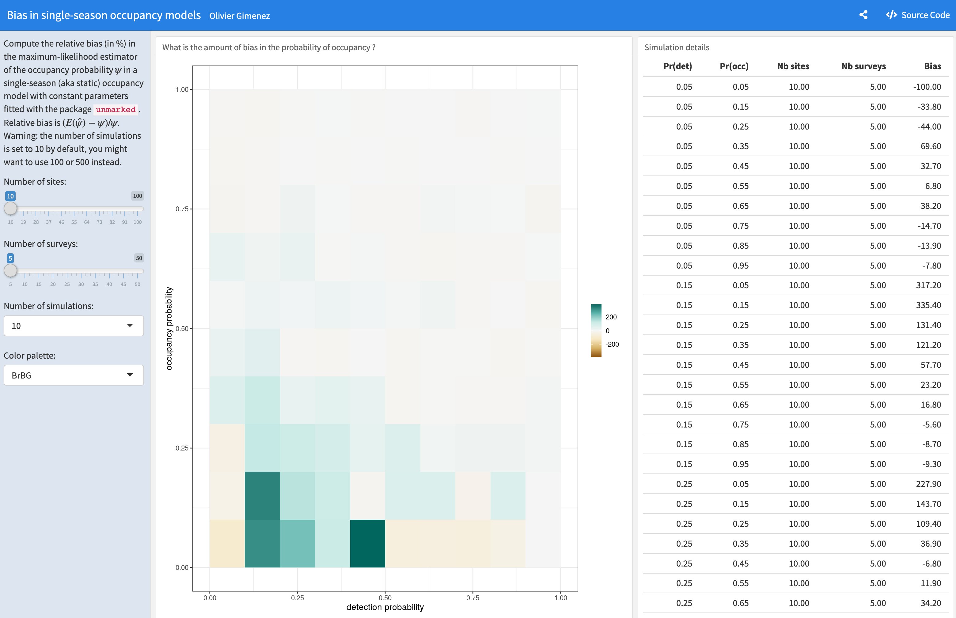Interactive visualisation of bias in occupancy models | Olivier Gimenez