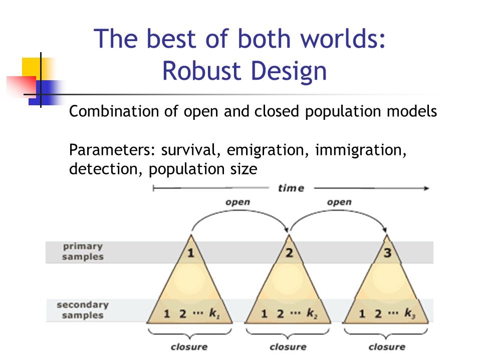 Bayesian implementation of the robust design | Olivier Gimenez